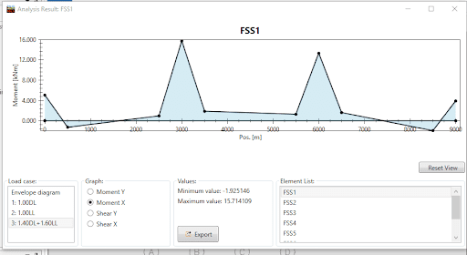 Flat Slab Design & Analysis - MiLA